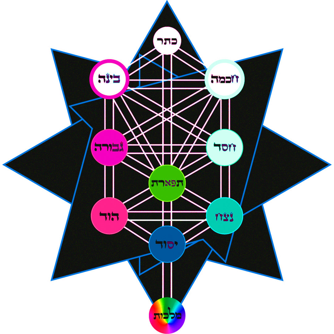 Kabbalistic Sefirot Segula Sticker (Three-Pack) – Shtarkshirts.com